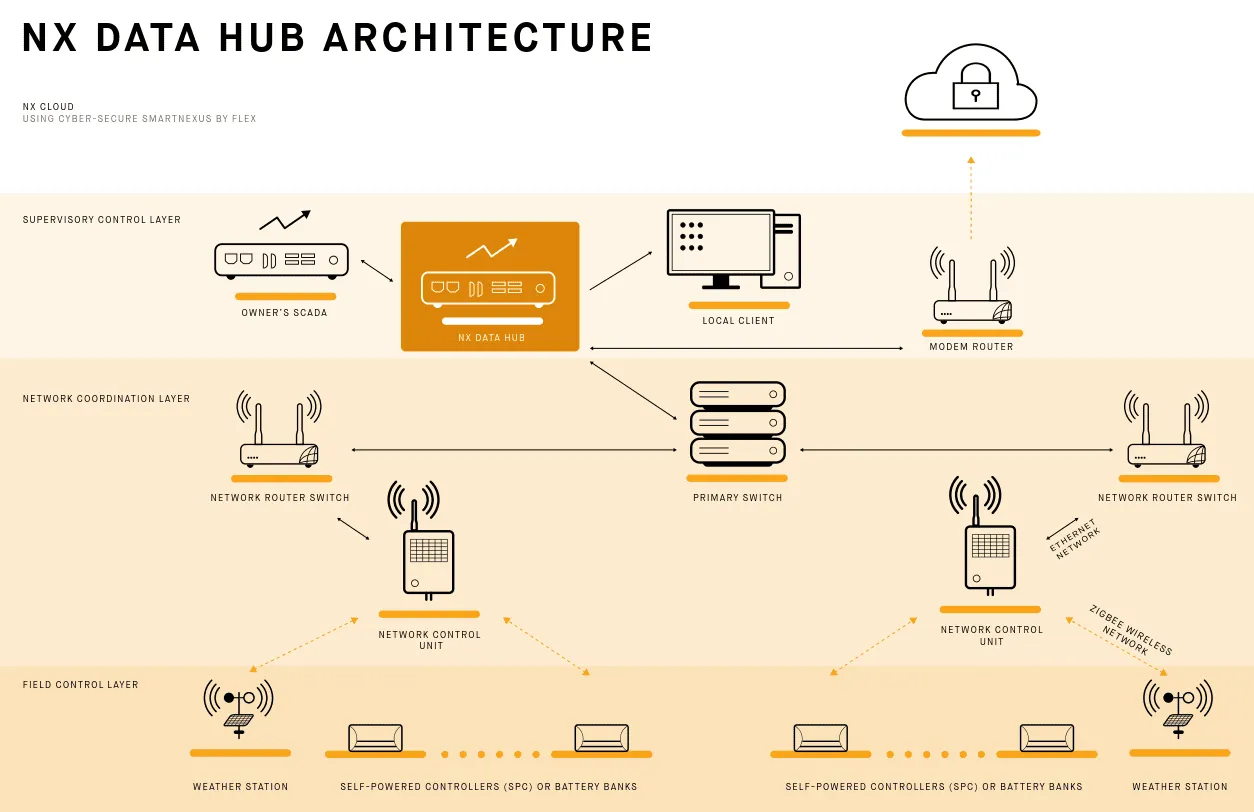 Nextracker 为太阳能发电厂业主将数据转化为行动 – 太阳能光伏支架网