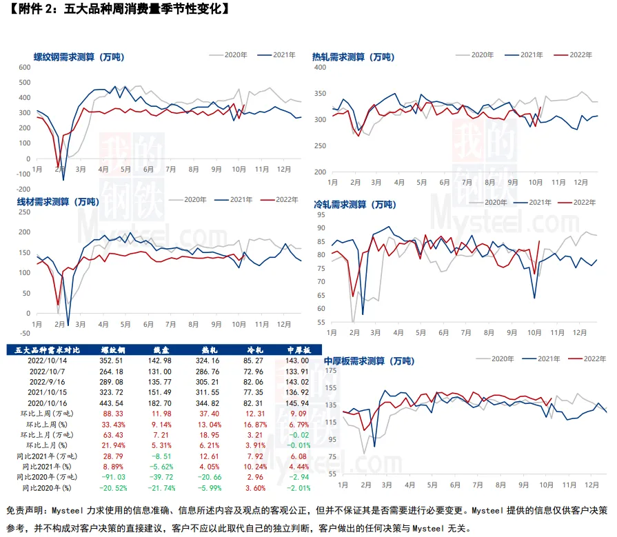 Mysteel解读：聚焦钢铁产业数据（10月13日）—节后第二周供库双降，现阶段整体基本面延续紧平衡状态 – 太阳能光伏支架网